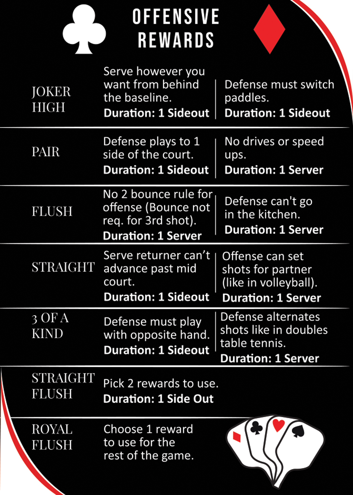 How to Play – Pickleball Poker